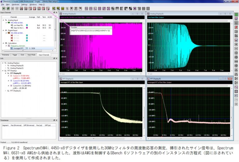 AE38：刺激応答テストシステム用のAWGとデジタイザの組み合わせ - 株式会社ミッシュインターナショナル (MISH International Co., Ltd.)