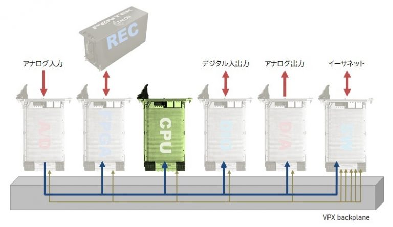 VPXボードソリューション（CPUボード） - 株式会社ミッシュインターナショナル (MISH International Co., Ltd.)